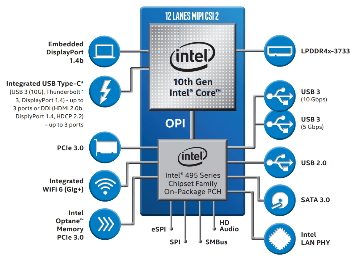 Les processeurs Core Intel génération 10 en approche - Core i9 10900KF ...