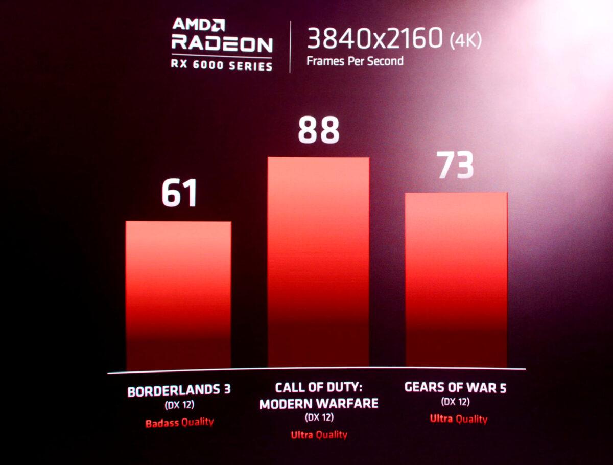 AMD tease les performances 4K de la Radeon RX 6000 “Big Navi”