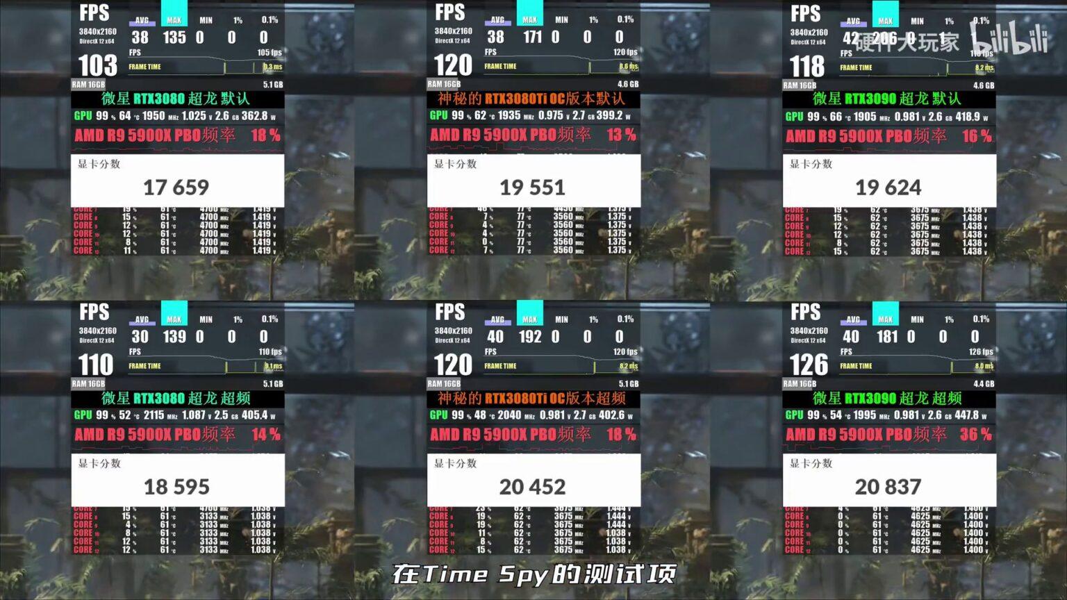 RTX 3080 Ti premier TEST: Performance, Benchmark en Gaming et Mining