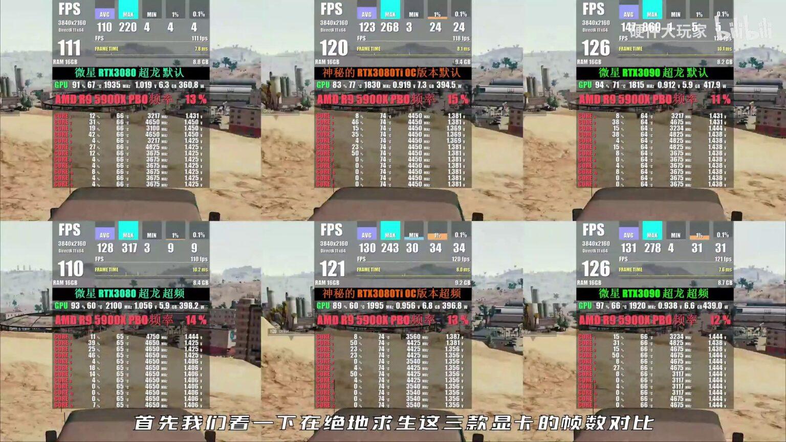 RTX 3080 Ti premier TEST: Performance, Benchmark en Gaming et Mining